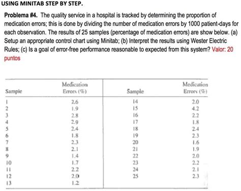 solved using minitab step by step problema 4 the quality