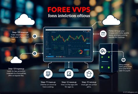 Complete Tutorial On Setting Up A Forex Vps For Beginners A Step By