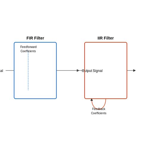 Electronic Filters Tutorials On Electronics Next Electronics