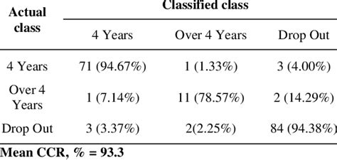Result From Testing Ann Download Table