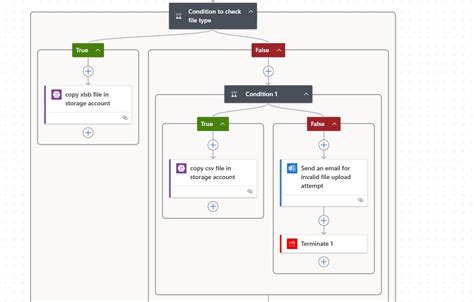 Automating Data Processing With Power Automate And Azure Data Factory Rahul Gosavi