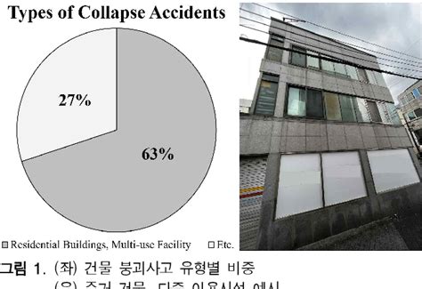 figure 1 from cracks detection via 3d reconstruction and object