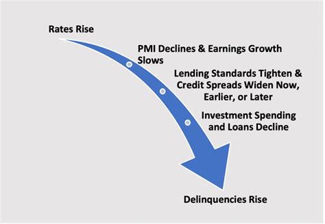 Giving Credit Where And When Credit Is Due