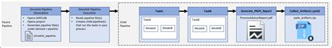 integrate process into jenkins matlab and simulink