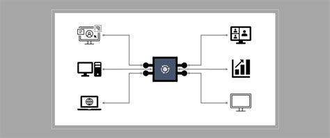 cybersecurity dev community