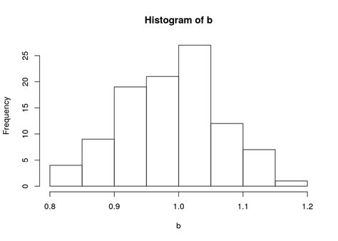 11 Stochastic Simulation Pi4 Computational Bootcamp