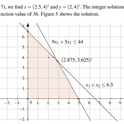 Graphical Representation Of Problem 16 Download Scientific Diagram