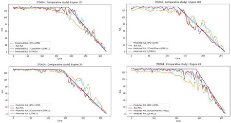Aerospace Free Full Text An Explainable Artificial Intelligence