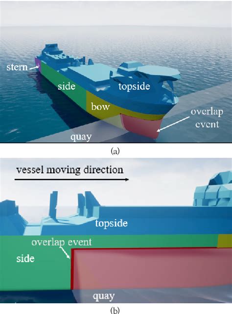 Figure 1 From Generation Of Bounding Volumes For Berthing Simulation Of Autonomous Ships