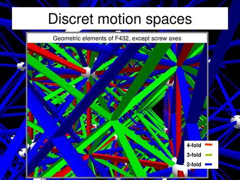Ppt Modeling Lattice Modular Systems With Space Groups Powerpoint