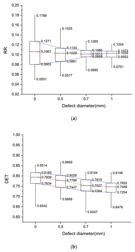 A Nonlinear Method For Characterizing Discrete Defects In Thick Multilayer Composites