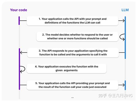 Langchain 函数工具调用 Chatmodels 知乎
