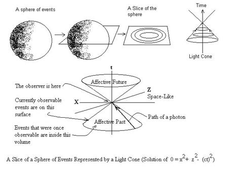 Special Relativityspacetime Wikibooks Open Books For An Open World