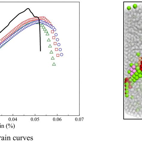 Comparison Between Indoor Testing Results And PFC Simulation Data Download Scientific Diagram