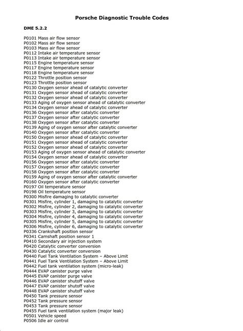 Comprehensive Guide For Porsche Car Fault Codes Diagnose And Resolve Issues