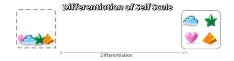 Differentiation Of Self Murray Bowen