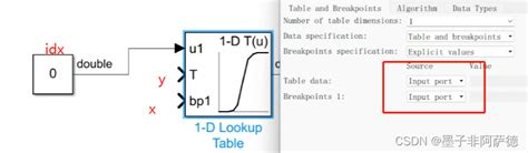 simulink 查表模块lookup table lookuptable模块 csdn博客