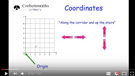 Coordinates Video Corbettmaths Primary