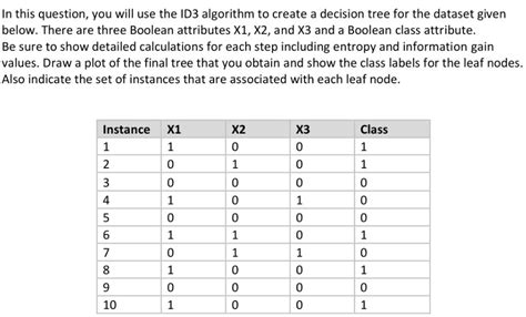 Solved In This Question You Will Use The Id3 Al Solutioninn