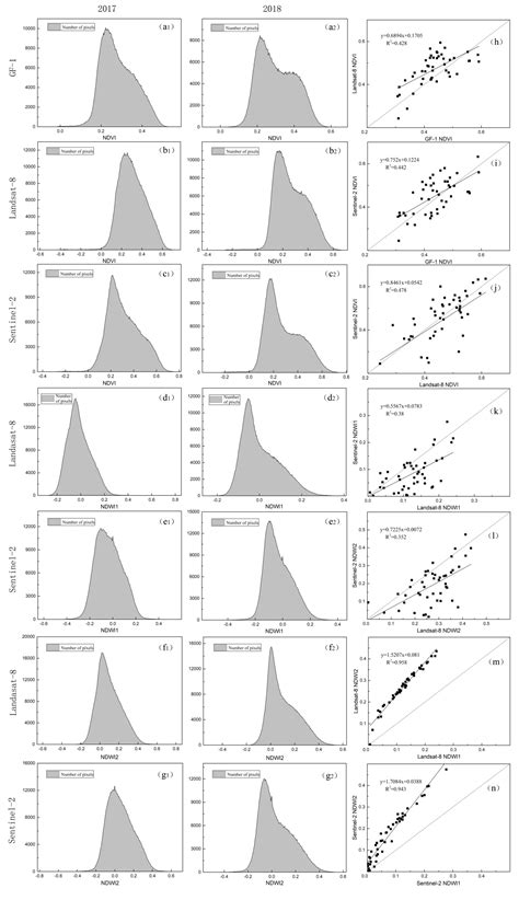 Remote Sensing Free Full Text Comparative Analysis Of Landsat 8 Sentinel 2 And Gf 1 Data