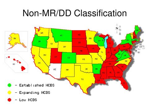 Ppt Do Non Institutional Long Term Care Services Reduce Medicaid