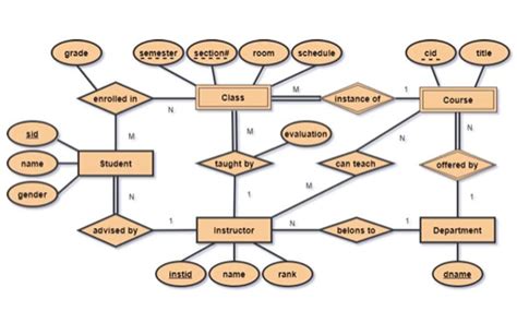 Solved Map The Database Schema Shown In The Following Chegg Com