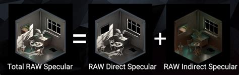 Cg Compositing Series 24 Material Aovs Albedo And Raw Lighting