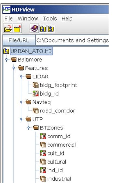 Hdfview Screen Shot Showing Subgrouping Of Some Sample Data