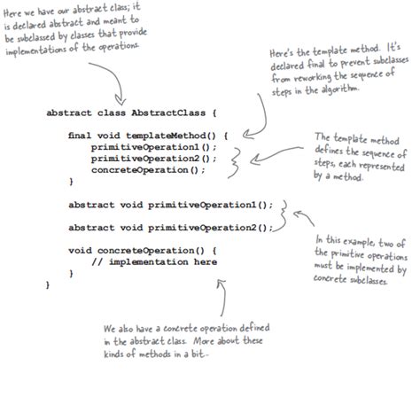 Programming The Template Method Pattern
