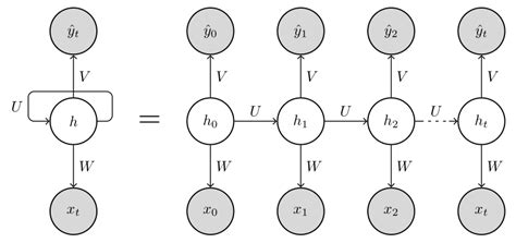 Tikz Arrow Labels Positioning Issue TeX LaTeX Stack Exchange