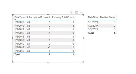 Solved Summarize Data Over Time Microsoft Fabric Community