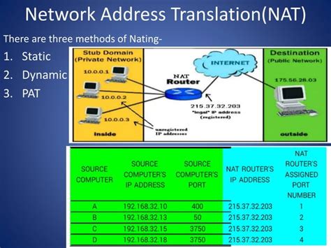 Ccna Security Ppt