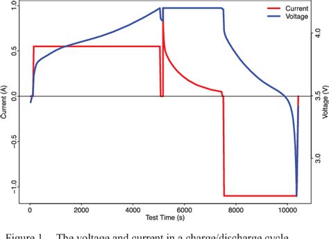 Figure 1 From A Mean Covariance Decomposition Modeling Method For