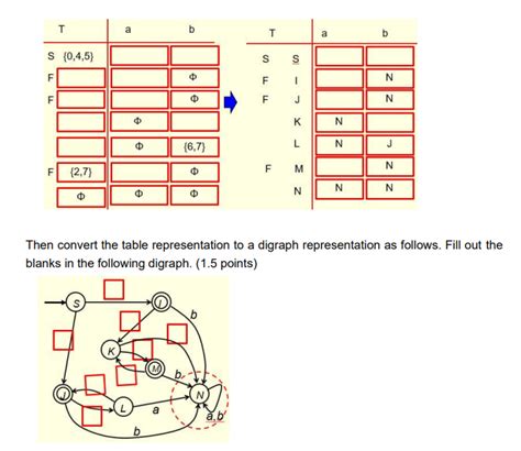 solved 3 given the following regular expression over the