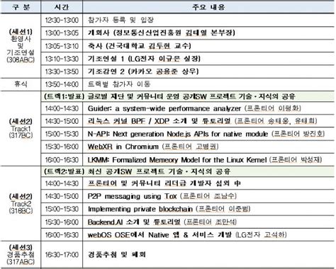 Nipa 2018 한국공개sw컨퍼런스 16일 개최 Zdnet Korea