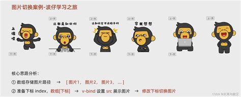 Vue 快速上手与基础指令(内附详细案例)开发快速上手vue Csdn博客 Vue 快速上手与基础指令(内附详细案例)开发快速上手vue Csdn博客