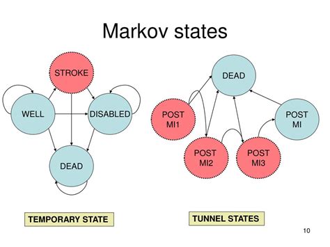PPT - Cost-effectiveness analysis using Markov modeling PowerPoint Presentation - ID:5552541
