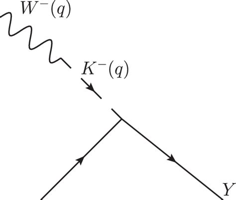 Feynman Diagram Illustrating The Generation Of The Pseudoscalar Term In Download Scientific