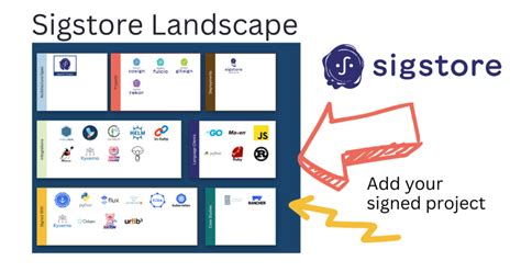 7 reasons you should plan to adopt sigstore in 2023