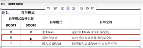 【单片机开发】mcu三种启动方式boot选择 主flash系统存储器bootloader嵌入式sram Mcuboot Csdn博客