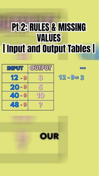 Part 2 Input Output Tables Rules And Missing Values Explained Youtube