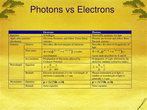 Ppt Class 3 Photonics Crystals And Metamaterials From Superlensing To Cloaking Pendrys