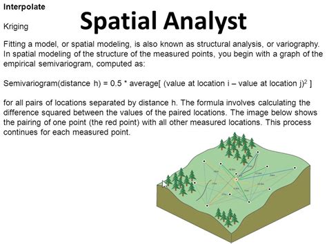 Using Esri Arcgis 9 3 Spatial Analyst Ppt Download