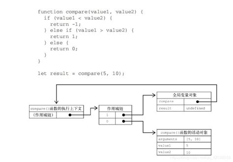 Js闭包详解 Csdn博客 Js闭包详解 Csdn博客