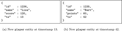 Different Structure Of Data Entities In The Database Download Scientific Diagram