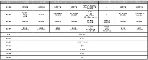自主研发io模块 自主研发io模块
