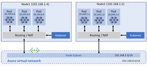 How To Deploy Pean Stack On Azure Aks Using Helm By Bhargav Bachina