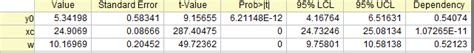 Help Online Origin Help Interpreting Regression Results