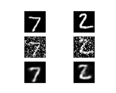 DAY 一起來實作Denoising Autoencoder吧 iT 邦幫忙 一起幫忙解決難題拯救 IT 人的一天
