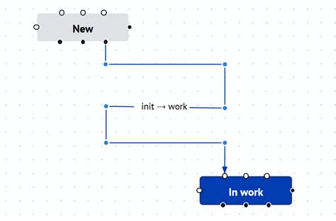 Configuring The Workflow Documentation Saf